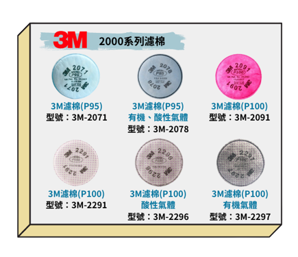 濾棉(P100)-酸性氣體3M-2296 - 工作者安全衛生有限公司